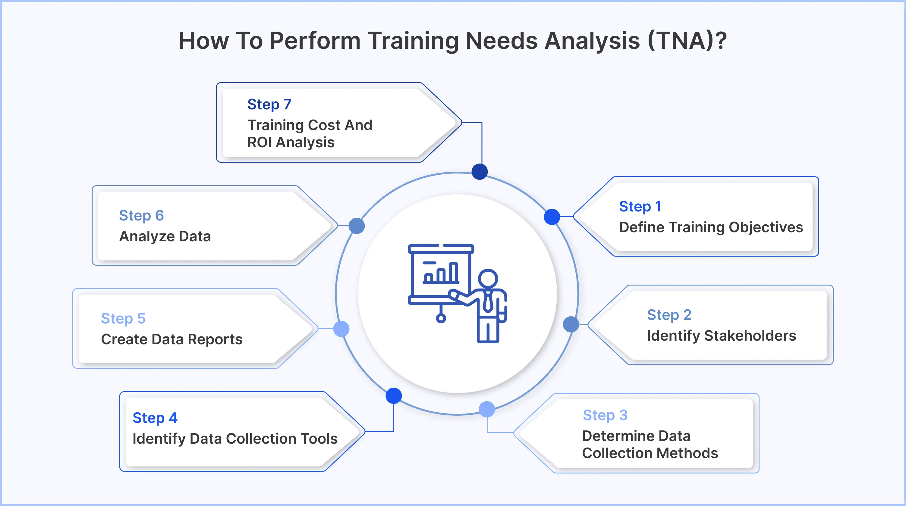 Guide to Training Needs Analysis (TNA)
